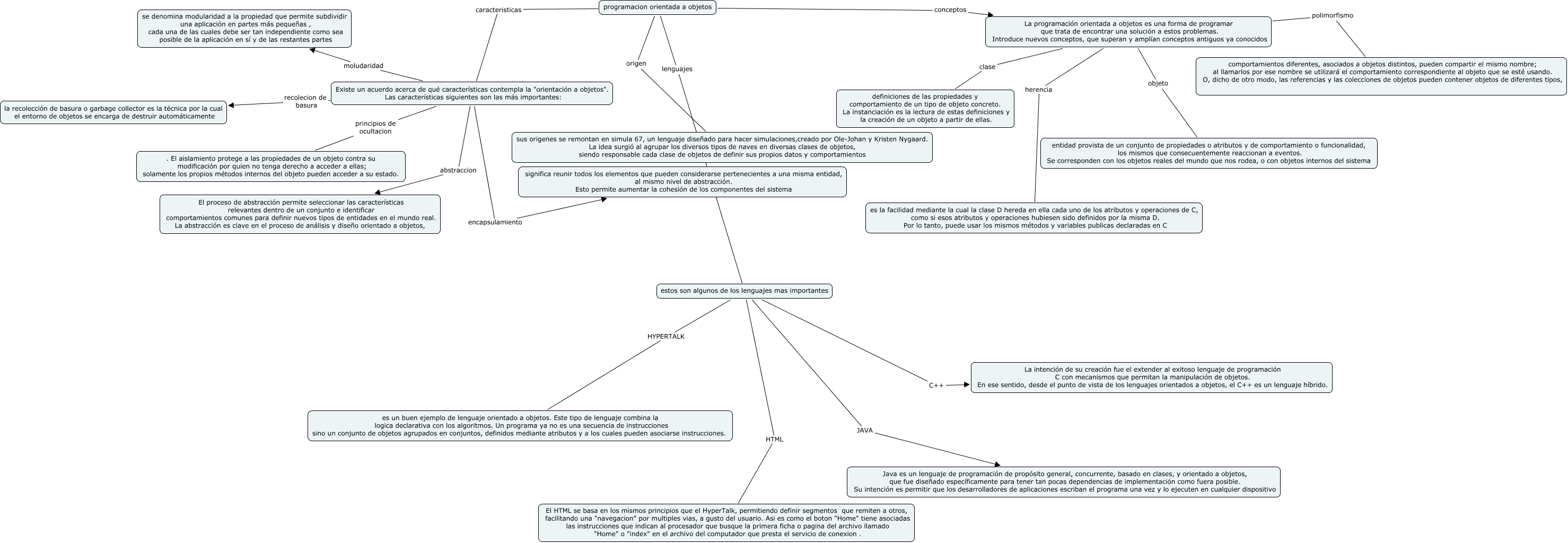 SALA_1_PC22_programacion orientada a objetos